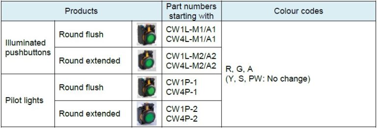 IDEC thông báo về việc thay đổi thông số sản phẩm dòng CW, HW và EB3P ...